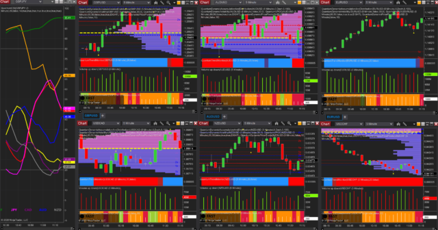 How to Create & Use Currency Matrix for Majors | Quantum